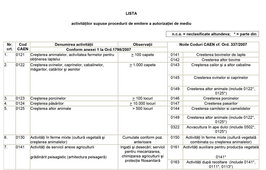 Lista coduri CAEN conform Ordin 337 din 2007